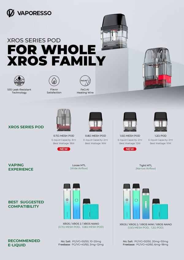 Vaporesso - XROS Coil Series 2ml - Oficina Vapor